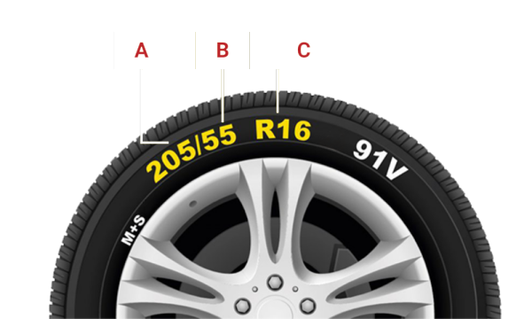 Find the Perfect Tyres for Your Vehicle | The Best Tayar Kereta