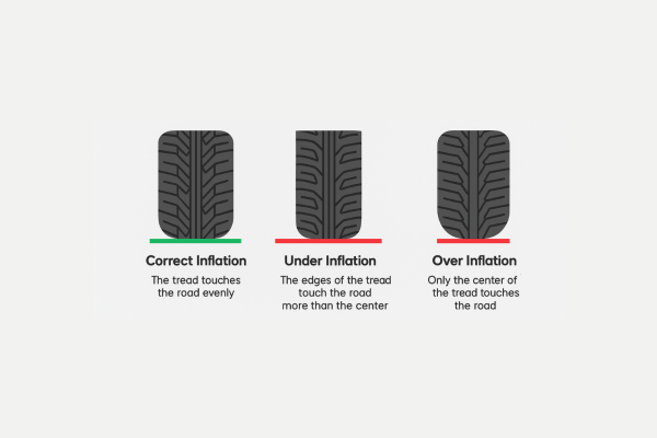 How to Properly Check and Inflate Car Tyres: A Complete Guide
